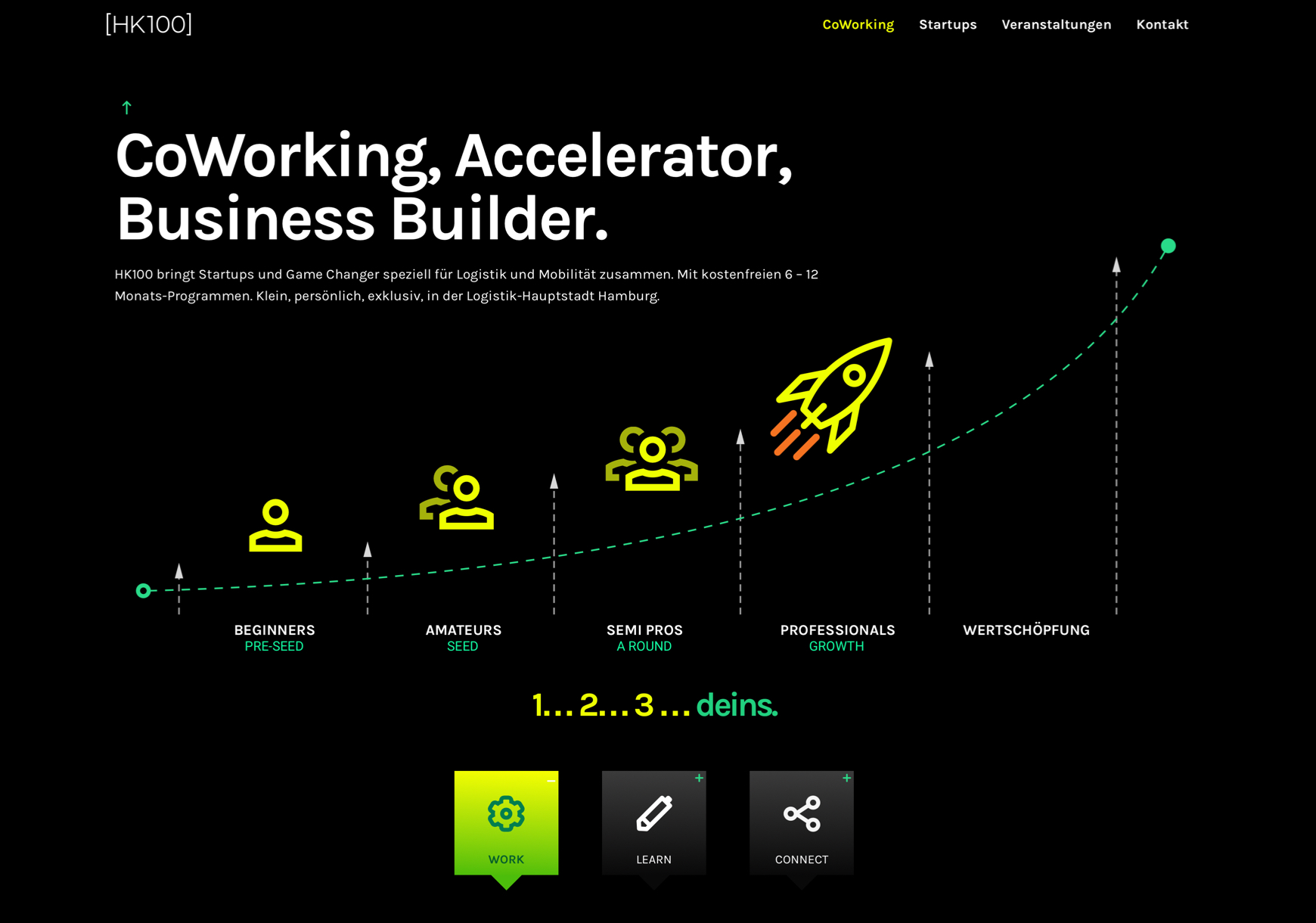 FLOW4 Webdesign und Online Marketing Agentur Hamburg